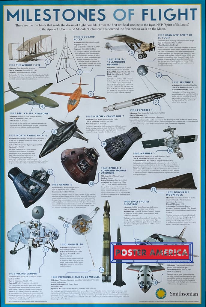 Milestones Of Flight Smithsonian Poster 24 x 36 – PosterAmerica