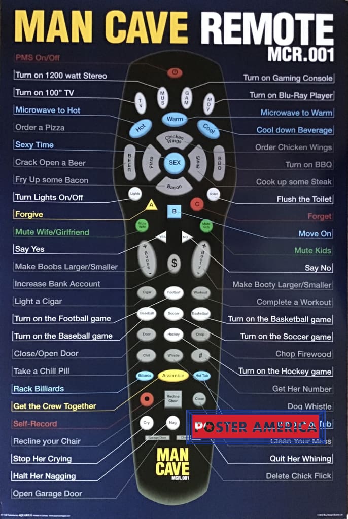 Man Cave Remote Poster 24 x 36 – PosterAmerica