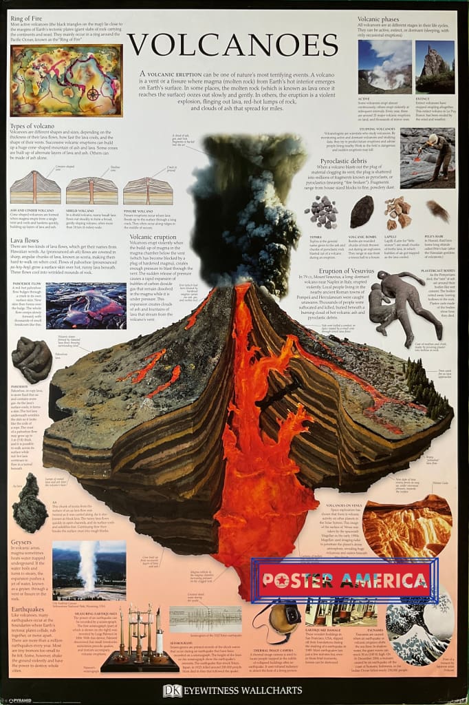 Volcanoes Eyewitness Wallcharts Hobby Poster 24 x 36 – PosterAmerica