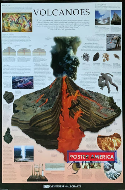 Volcanoes With History & Facts Science Poster 24 x 36 – PosterAmerica
